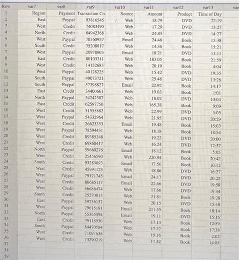 solved find the first second and third quartiles for the