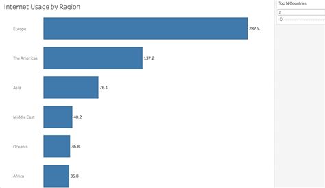 Using Rank And Table Calculations In Tableau The Data Babe