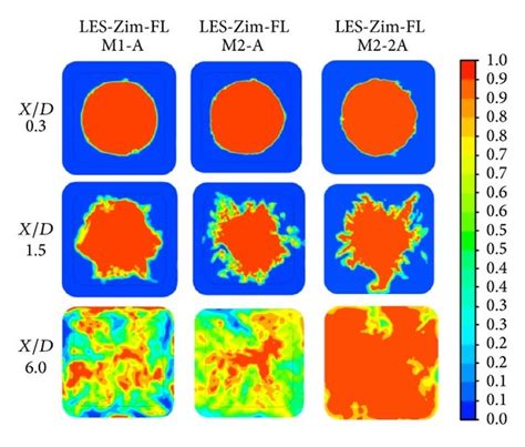 Instantaneous Progress Variable Contours At Three Axial Locations Download Scientific Diagram