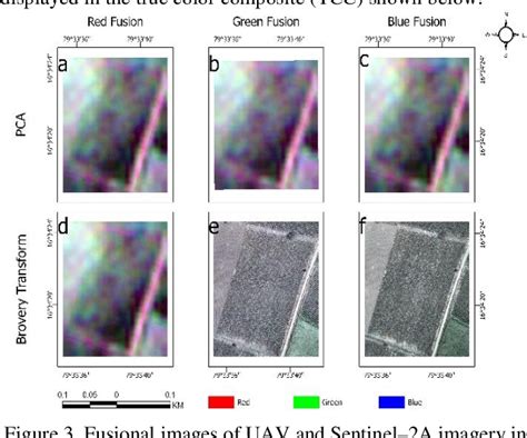 Figure 3 From Impact Of Uav And Sentinel 2a Imagery Fusion On Vegetation Indices Performance