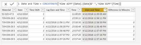 Solved Calculating Time Between Two Rows In The Same Colu Microsoft Fabric Community