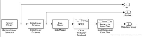 基于simulink的awgn信道仿真 空空大师222的博客 csdn博客 awgn信道