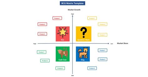 BCG Matrix Template Templates Strategic Business Unit Growth Marketing