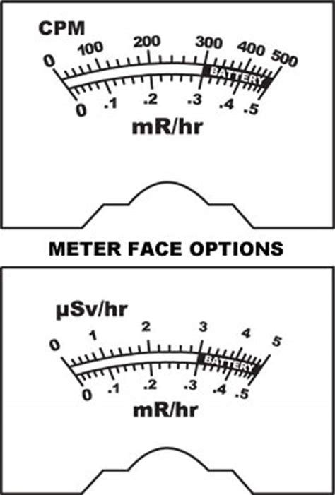 Radiation Alert Monitor4ec Energy Compensated Analog Based Ionizing Radiation Detector