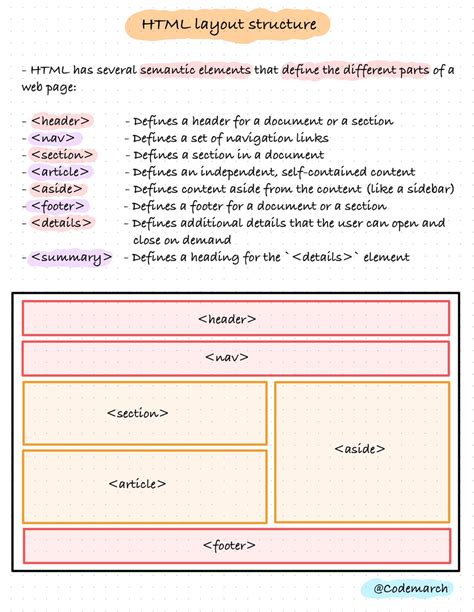 Codemarch On Twitter 🎨 Html Layout Structure👇