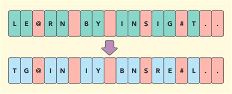 Just Reverse Alphabets In A String Learn By Insight