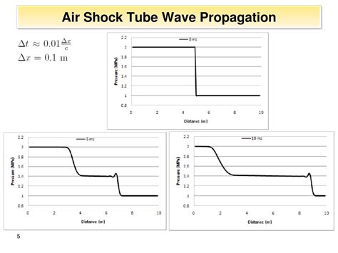 Ppt Relap5 Analysis Of Two Phase Decompression And Pressure Wave
