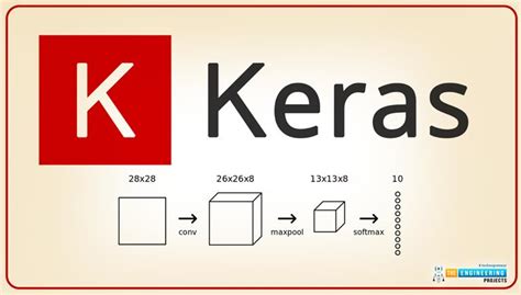 Latest Deep Learning Frameworks The Engineering Projects