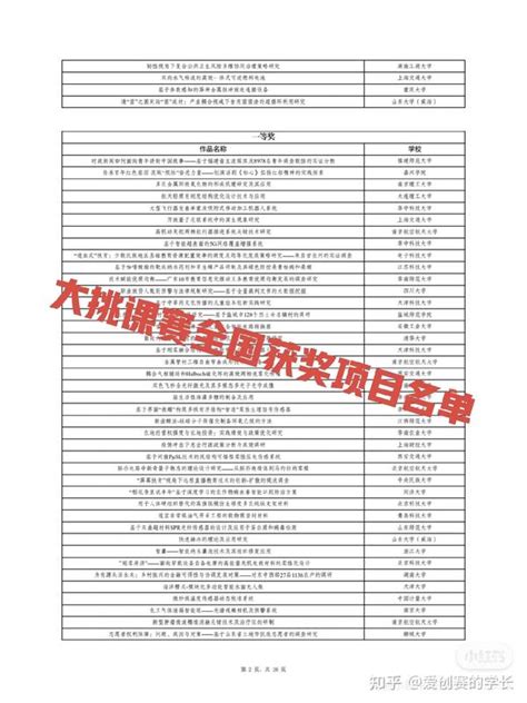 第十七届“挑战杯”全国大学生课外学术科技作品竞赛获奖名单 知乎