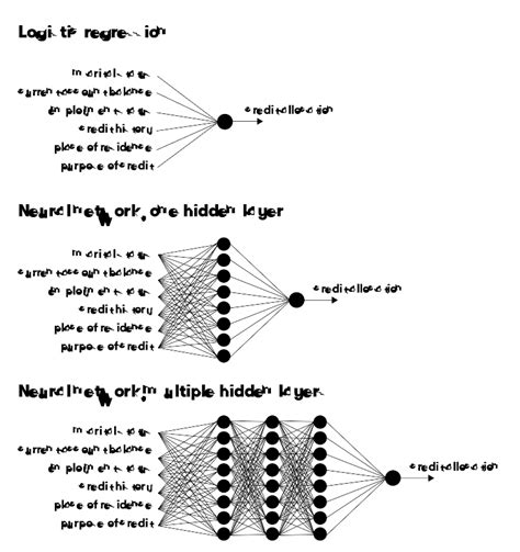 Glass Box And Black Box Ai Whats The Difference
