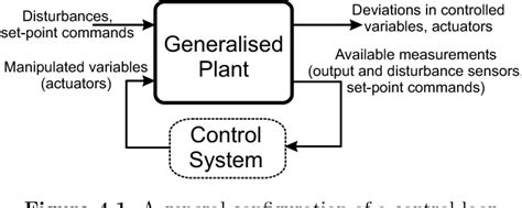 Figure 1 1 From Multivariable Control Systems An Engineering Approach Semantic Scholar