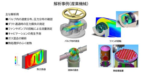 solidworks flow simulation 事例【オーブントースター】~熱流体解析編~ 株式会社テクノソリューションズ