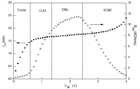 File Mosfet Drain Current Png Microlab Classes