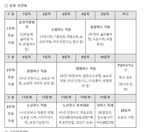 고용노동부 버스양성교육 화성교통안전교육센터 1일차 네이버 블로그