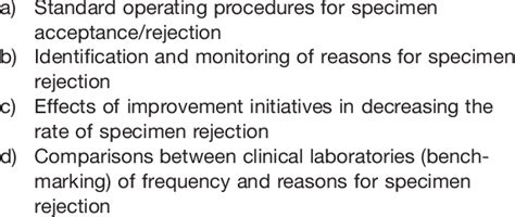 Suggested Quality Indicators For The Pre Analytical Phase Download Scientific Diagram
