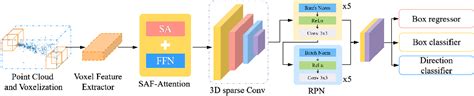 Figure 2 From Va Net 3d Object Detection With 4d Radar Based On Self Attention Semantic Scholar