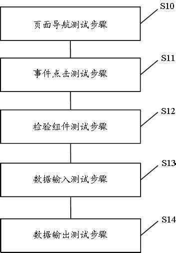 Jsp Java Server Page Testing Method And Jsp Testing Device Eureka Patsnap