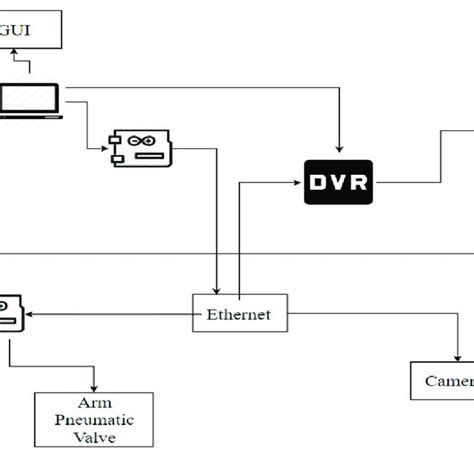 Flowchart Of Electrical System Sid Download Scientific Diagram