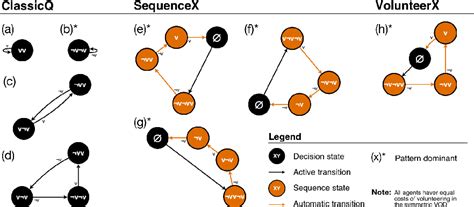 Figure 7 From The Role Of Reinforcement Learning In The Emergence Of Conventions Simulation