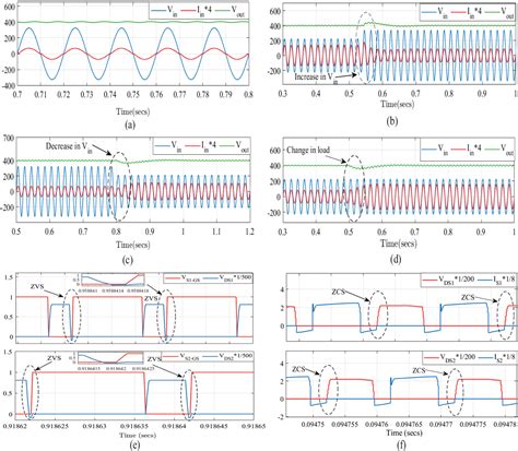 Figure 2 From Single Phase Single Stage Pfc Converter With Soft Switching For Ev Applications