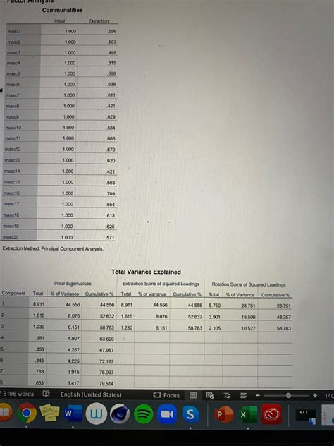 Refer To The SPSS Printout For The Next Three Chegg Com