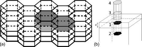 a schematic representation of the 3d hexagonal lattice under
