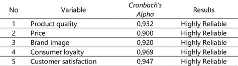 Complete Amos Sem Model Source Data Processing Results 2023