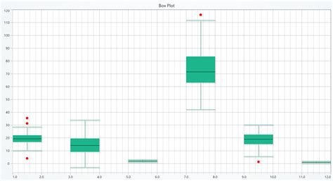 Features Lightningchart® Python Documentation