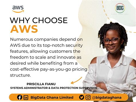 Bigdata Ghana Limited On Linkedin Bigdata Aws Data Security