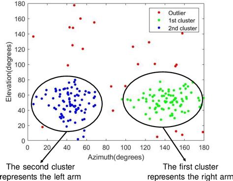 Figure 1 From 3d Human Pose Estimation For Free Form Activity Using Wifi Signals Semantic Scholar
