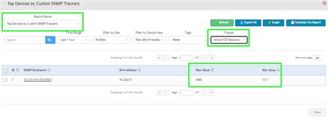 How To Monitor Number Of Active Tcp Sessions On Paloalto Firewalls Network Monitoring Tools