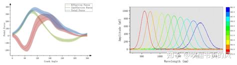 Origin教程：绘制168个经典常用图例，包括箱线图、小提琴图、点线图、多轴图、瀑布图、饼图和环形图、3d散点 带状 墙形图、3d条状图、3d曲面图、柱状图、条形图、面积图等。 知乎