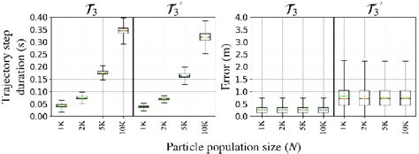 Duration Distributions Left And Corresponding Error Distributions Download Scientific Diagram