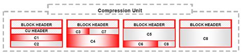 oracle exadata 的混合列压缩功能 csdn博客