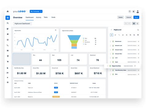 Customizable Go Highlevel Dashboard Try It Free Agencyanalytics