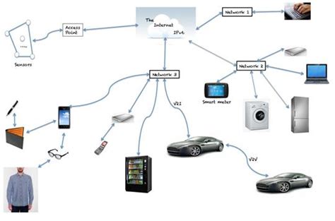 Pervasive Computing What You Need To Know What Its About