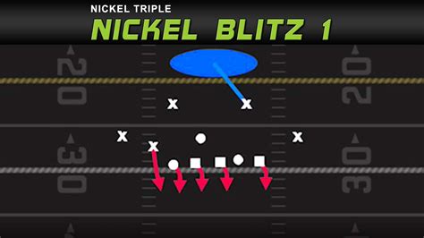 Master The Nickel Triple Game Learn Nickel Blitz 1