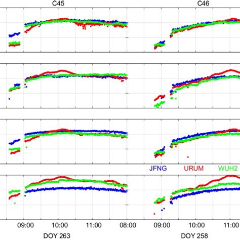 Cn 0 Time Series Of C45 And C46 Satellite At Stations Jfng Urum And