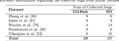 Bugs In Machine Learning Based Systems A Faultload Benchmark