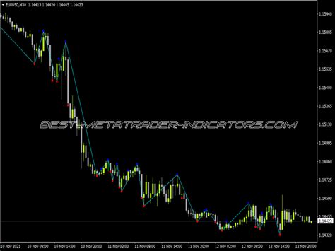 Eata Pollan Pa Swing Trading System ⋆ Mt4 Best Indicators Mq4 Or Ex4 ⋆ Best Metatrader