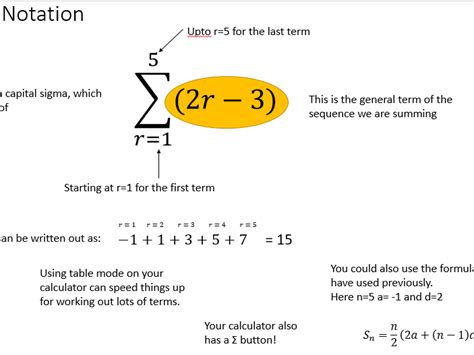 Sequences And Series Full Chapter Teaching Resources