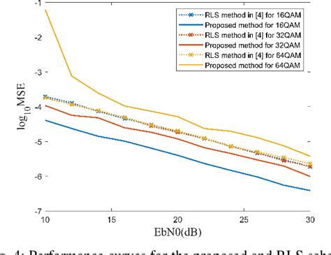 Figure 1 From Specific Emitter Identification Based On Iq Imbalance And Pa Nonlinearity Joint