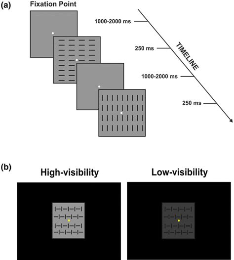 A Schematic Representation Of The Simple Response Task Srt Paradigm
