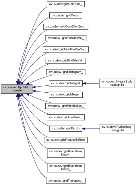 Opencv Cv Cudev Gpumat Class Template Reference