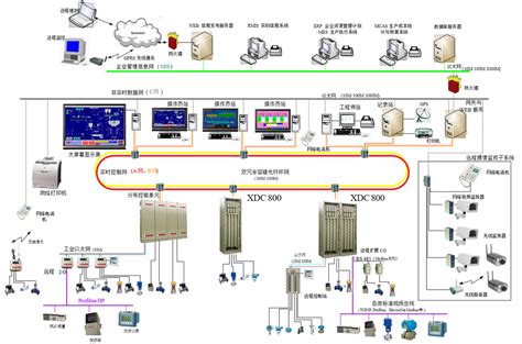 基于dcs架构的自来水厂智能控制系统研究