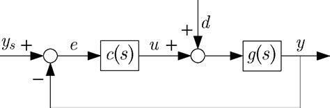 figure 1 from analytical pi controller tuning using closed loop