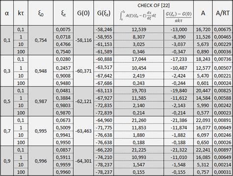 Stationary Non Equilibrium Conditions Of A System With Random Download Scientific Diagram