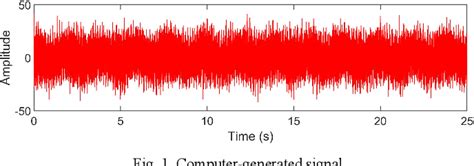 Figure 1 From Broadband Oscillation Monitoring Using Interpolation Fft