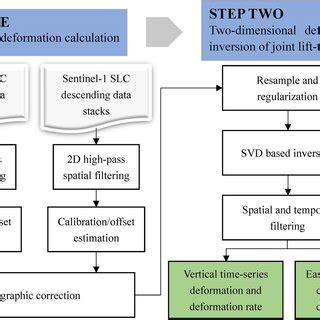 PDF Monitoring And Analysis Of Surface Deformation In Alpine Valley Areas Based On