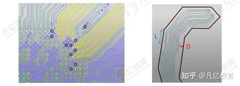 Hdmi接口的pcb布局布线要求 知乎